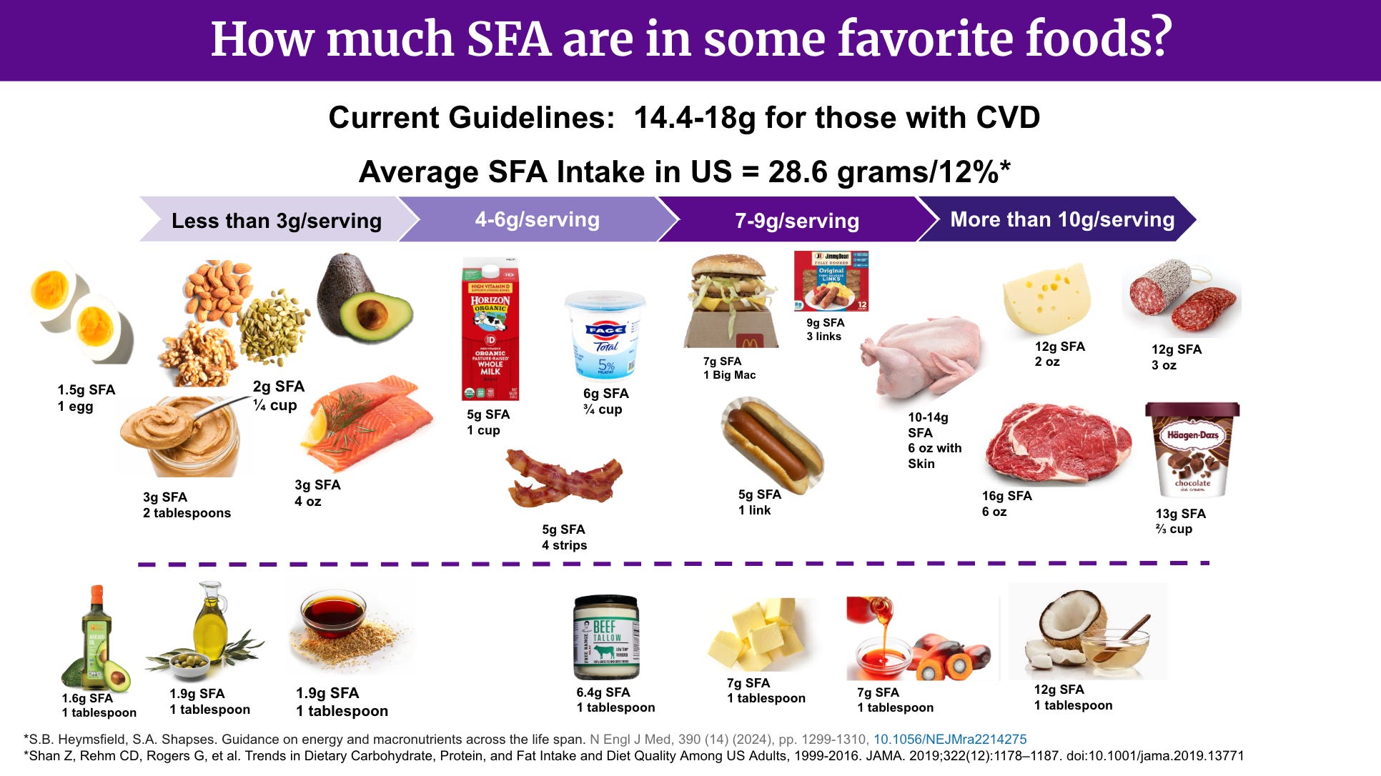 Is Whole Milk Healthy? A Nutritionist Explains the Facts on Fat and ...