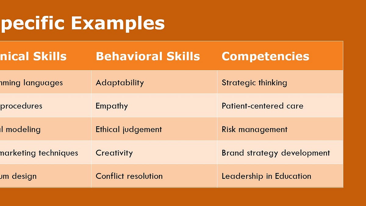 From Skills to Competencies: Redefining Talent Development