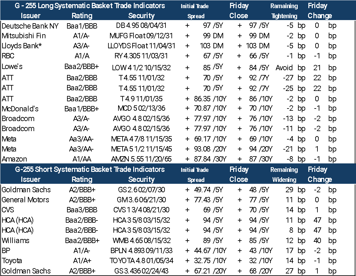 Systematic Credit and Equity G-255 Trading Indicators for January 5, 2026