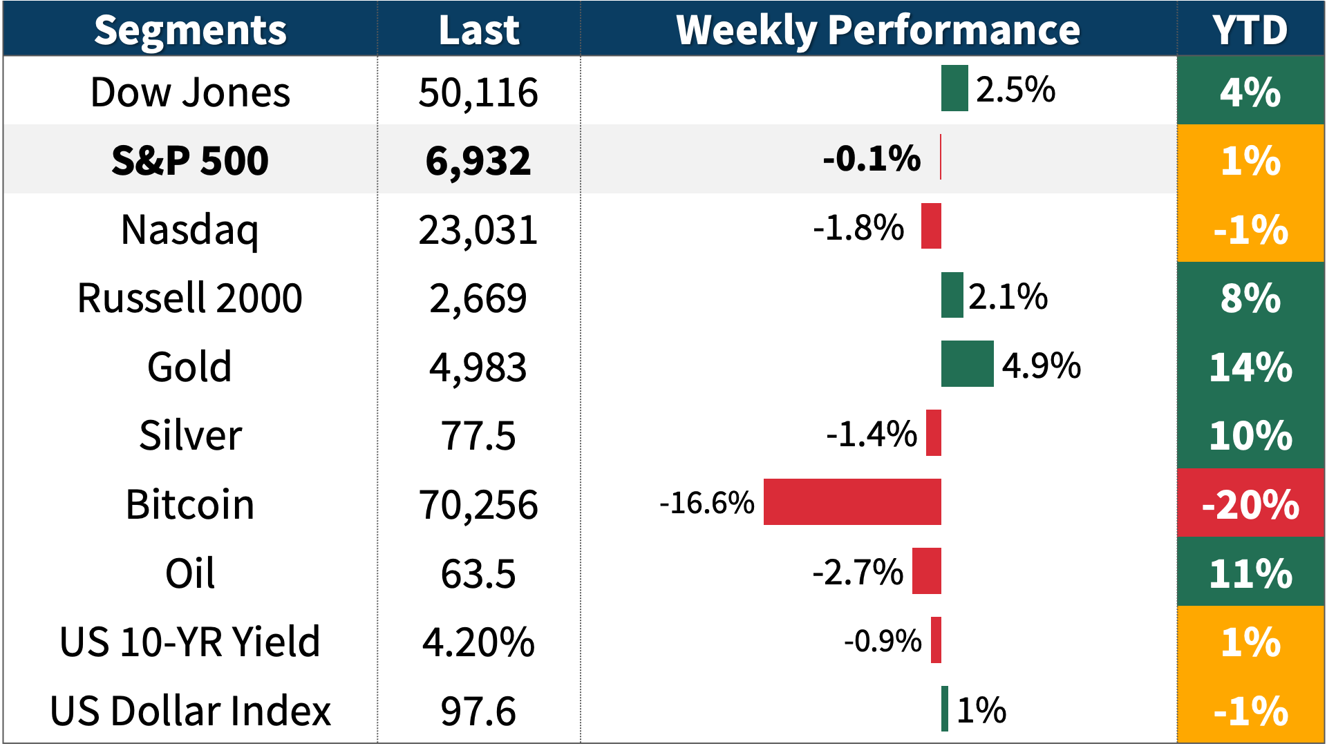 Weekly Market Recap (Feb 2-6): A Welcome Friday Bounce, but Short-Term ...