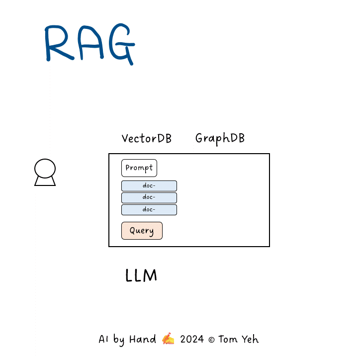 Beginner's Guide to Graph RAG - by Prof. Tom Yeh