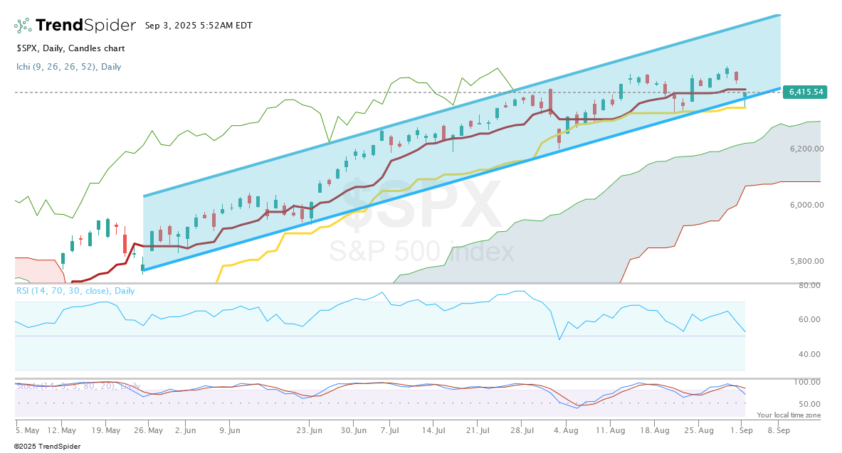 Wednesday September 3rd Charts - by Alexandros Yfantis