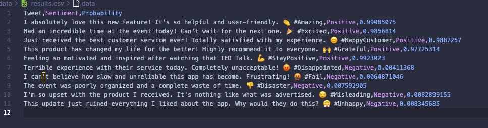 How I built a Sentiment Analysis Model using Python and TensorFlow