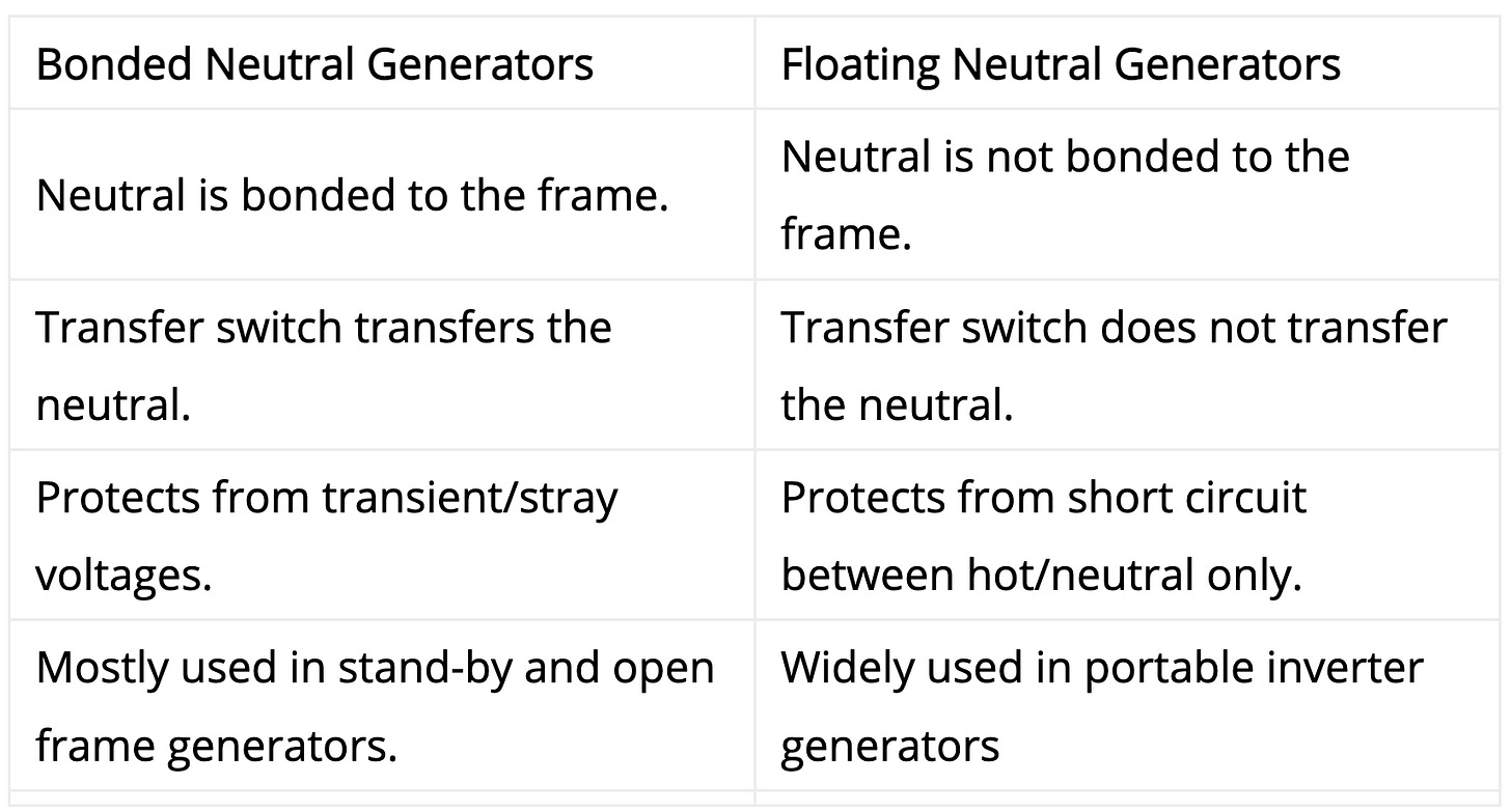 The reasons for bonded and floating neutral generators (Part 2)