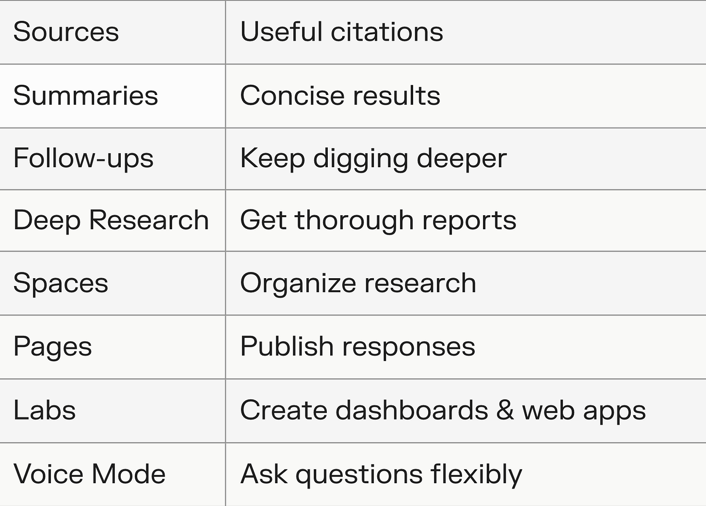 Perplexity AI: New Features, Examples, & How and When to Use