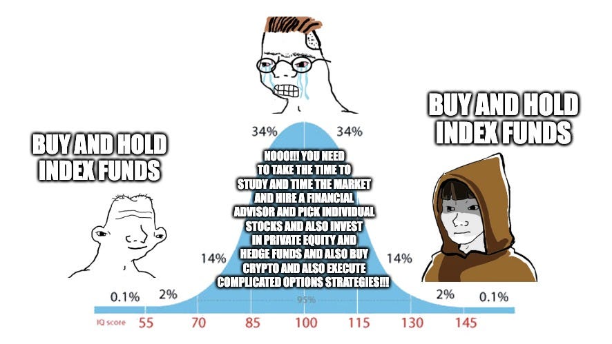 The Midwit Trap - by Philo - MD&A