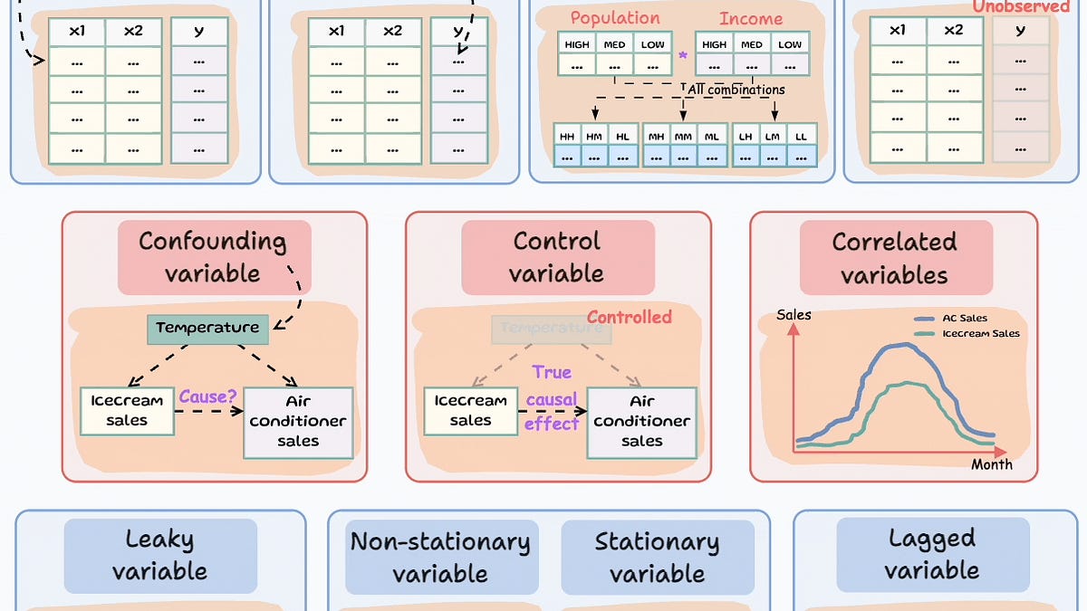11 Types of Variables in a Dataset - by Avi Chawla