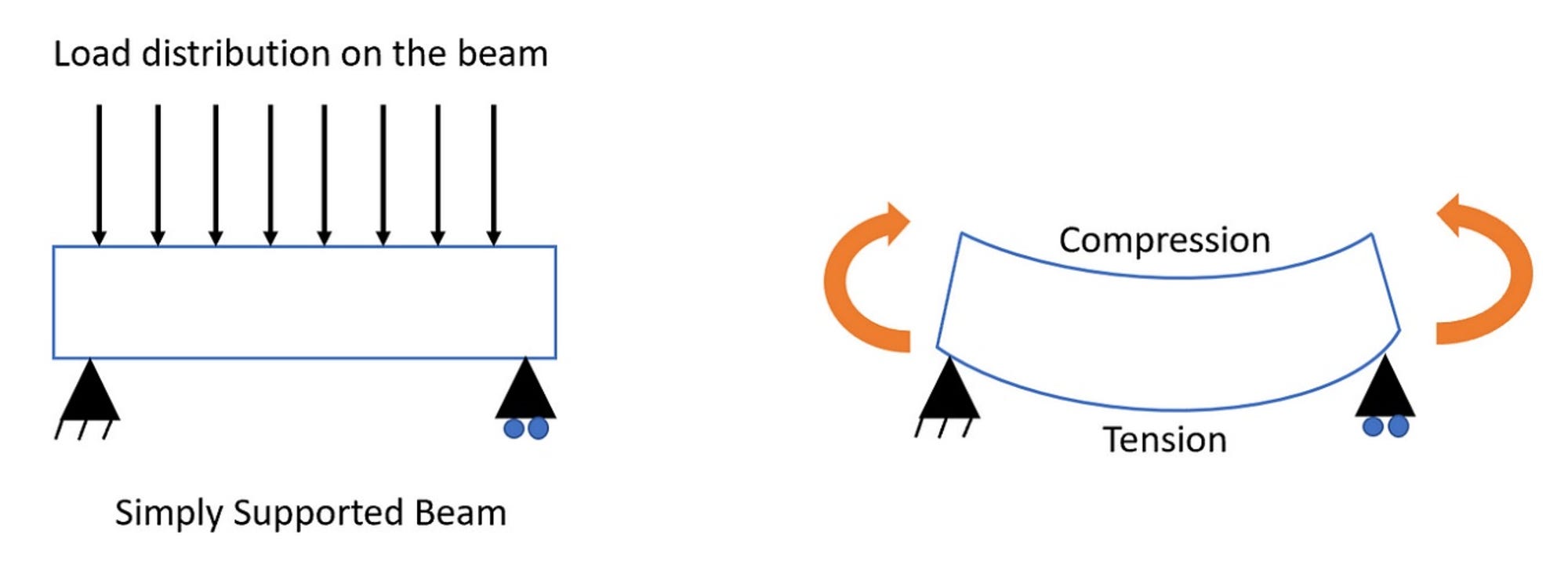 Beam Problems Mechanical Engineering - The Best Picture Of Beam
