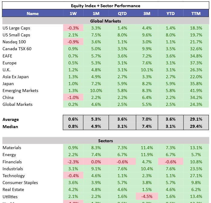 Trade Back in Focus - by Andrew Sarna - Off The Charts