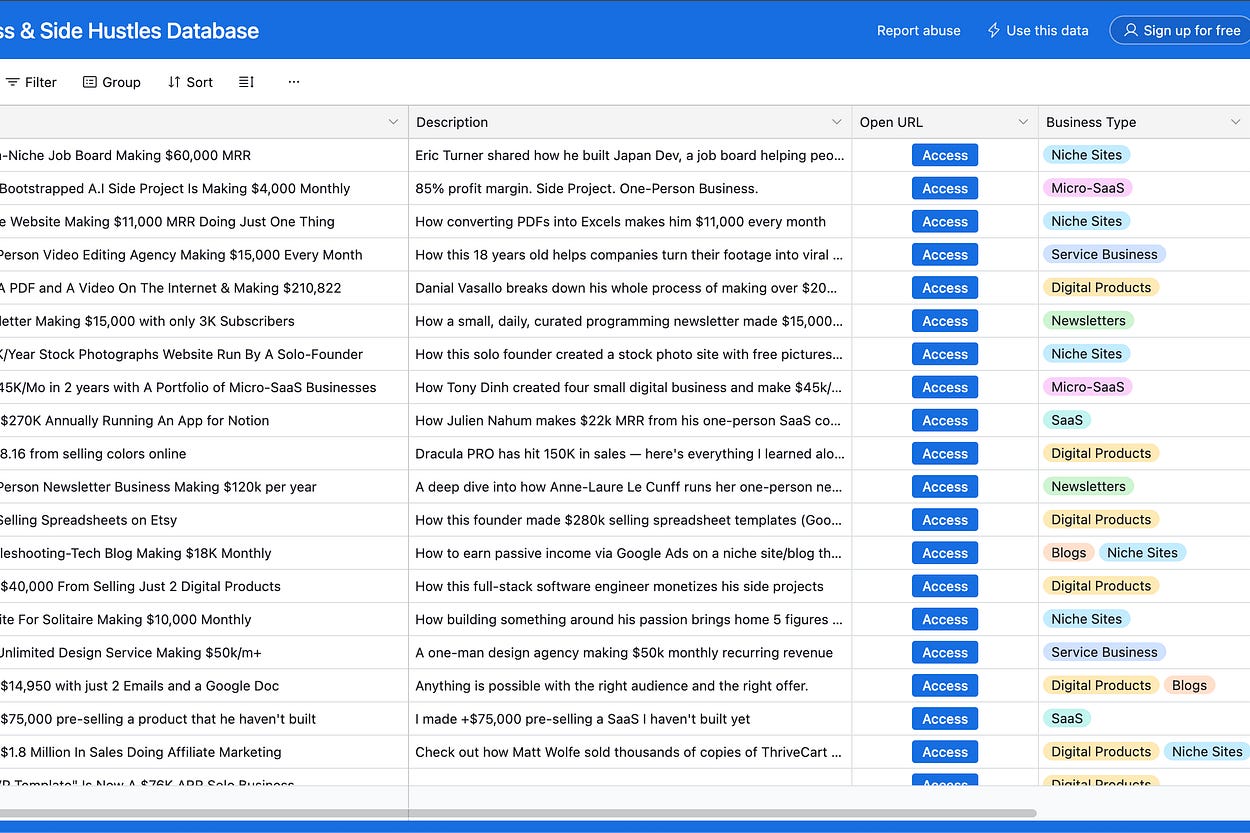 💵 Indie Hustle | AJ - IndieHustle.co | Substack
