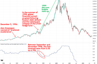 The Bubble Bubble Report | Jesse Colombo | Substack