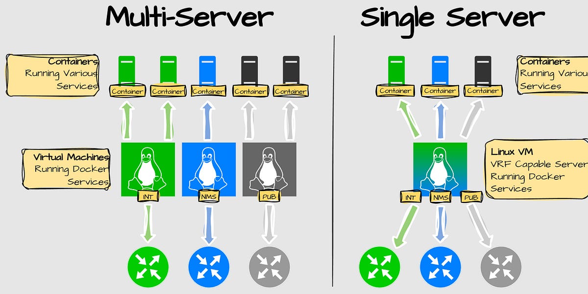 Advanced Linux Network Configuration on Ubuntu 24.04