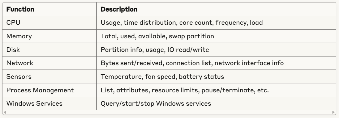 psutil: Python's All-in-One System Monitor - by Meng Li