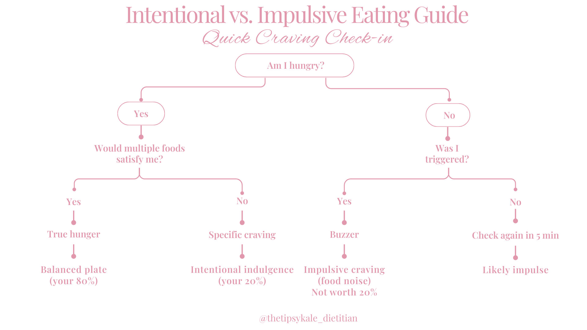 How To Navigate Holiday Food Noise - by Hailey Gorski, RD