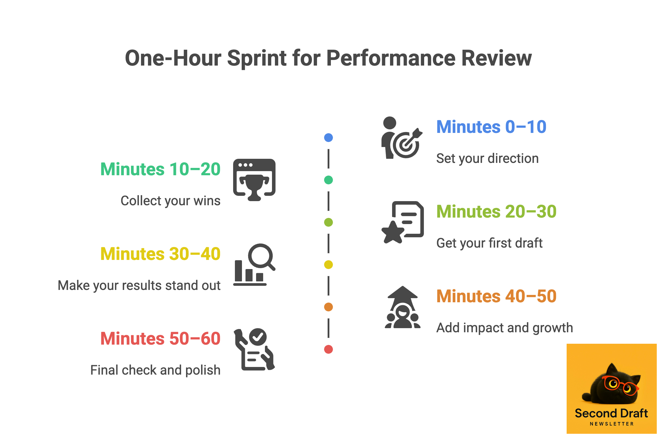 Use AI to Write Your Performance Review - by Weiwei Hu