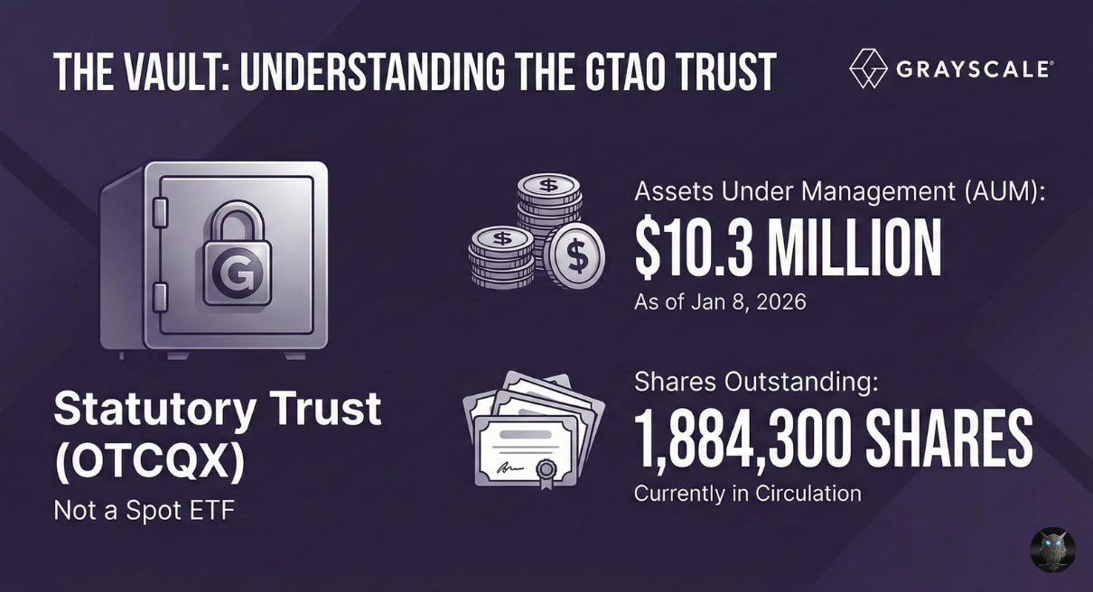 GTAO : The 227% Anomaly - by SubnetEdge