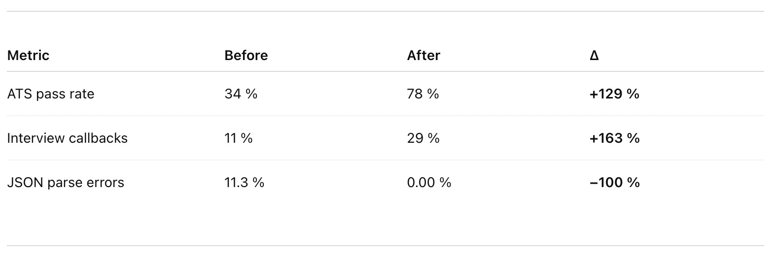 How to Create a Well-Structured Prompt That the Model Actually ...