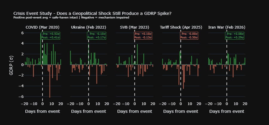 The Tariff-Dollar Decoupling: Extracting the Geopolitical Risk Premium ...