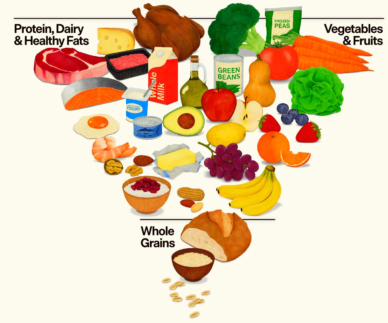 A grande inversão da pirâmide alimentar e o que ela significa pra você