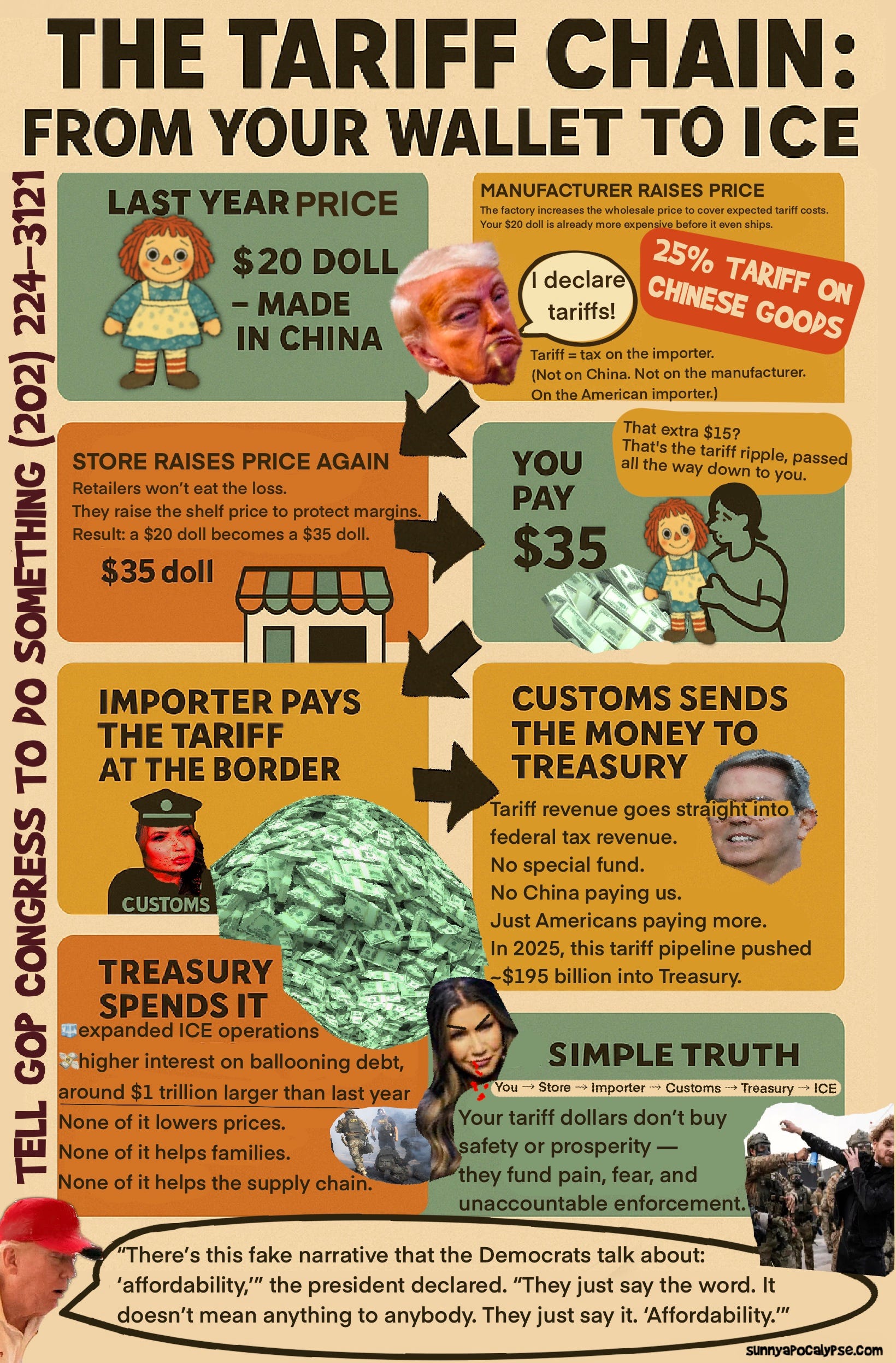 Infographic: Tariffs! - the sunny apocalypse substack