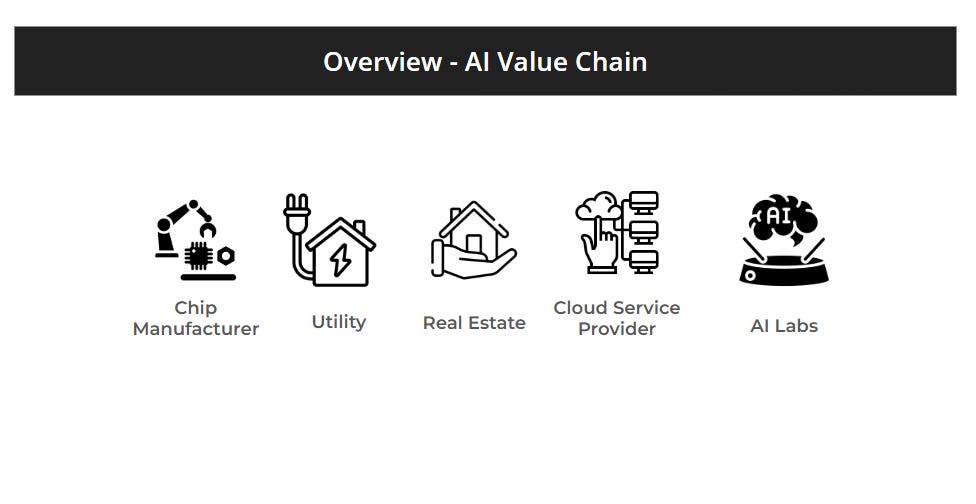 AI Value Chain - Explained!