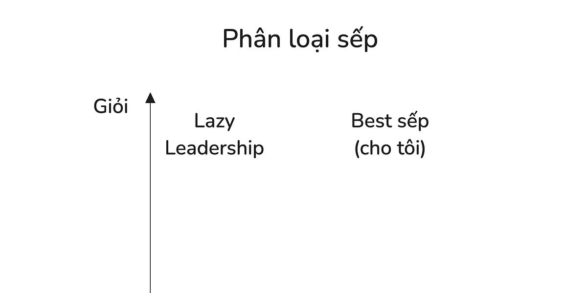 [Làm thuê reflection #1] Lazy Leadership - by Akwaaba Tung