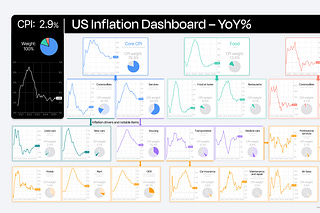 Duality Research | Substack