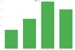 Mulheres Programando | Substack