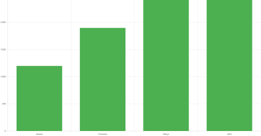 Mulheres Programando | Substack