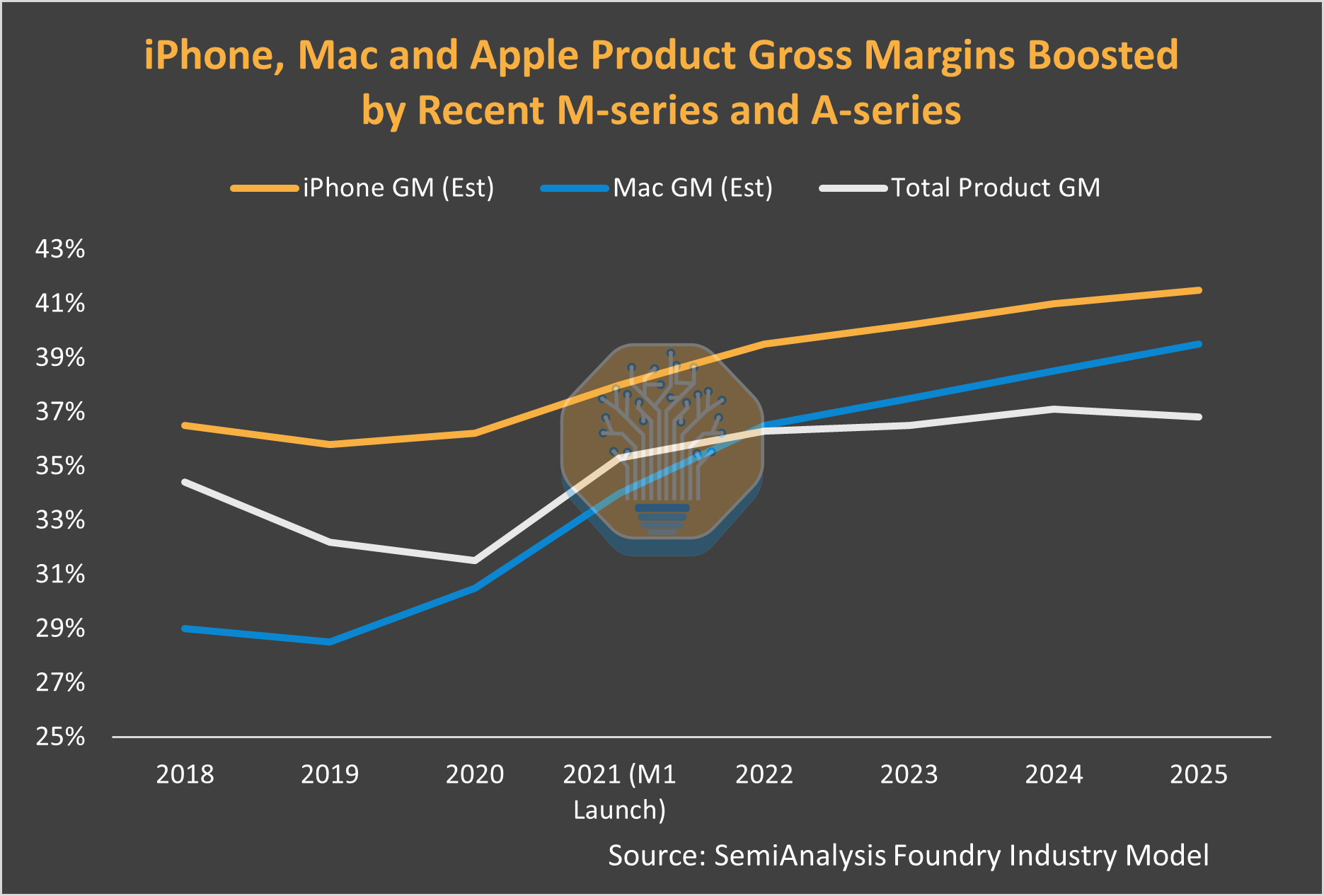 Apple-TSMC: The Partnership That Built Modern Semiconductors