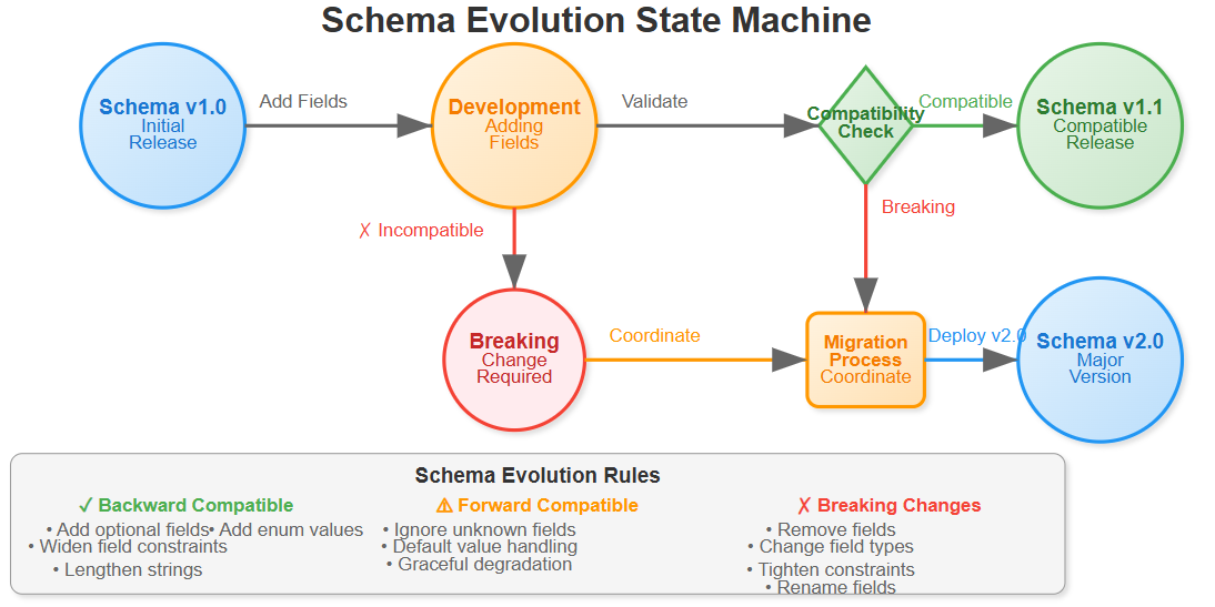Day 26: Schema Definition with JSON Schema - by sdr