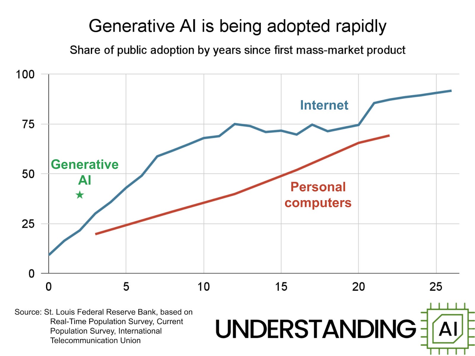 How to Sound Like an Expert in Any AI Bubble Debate