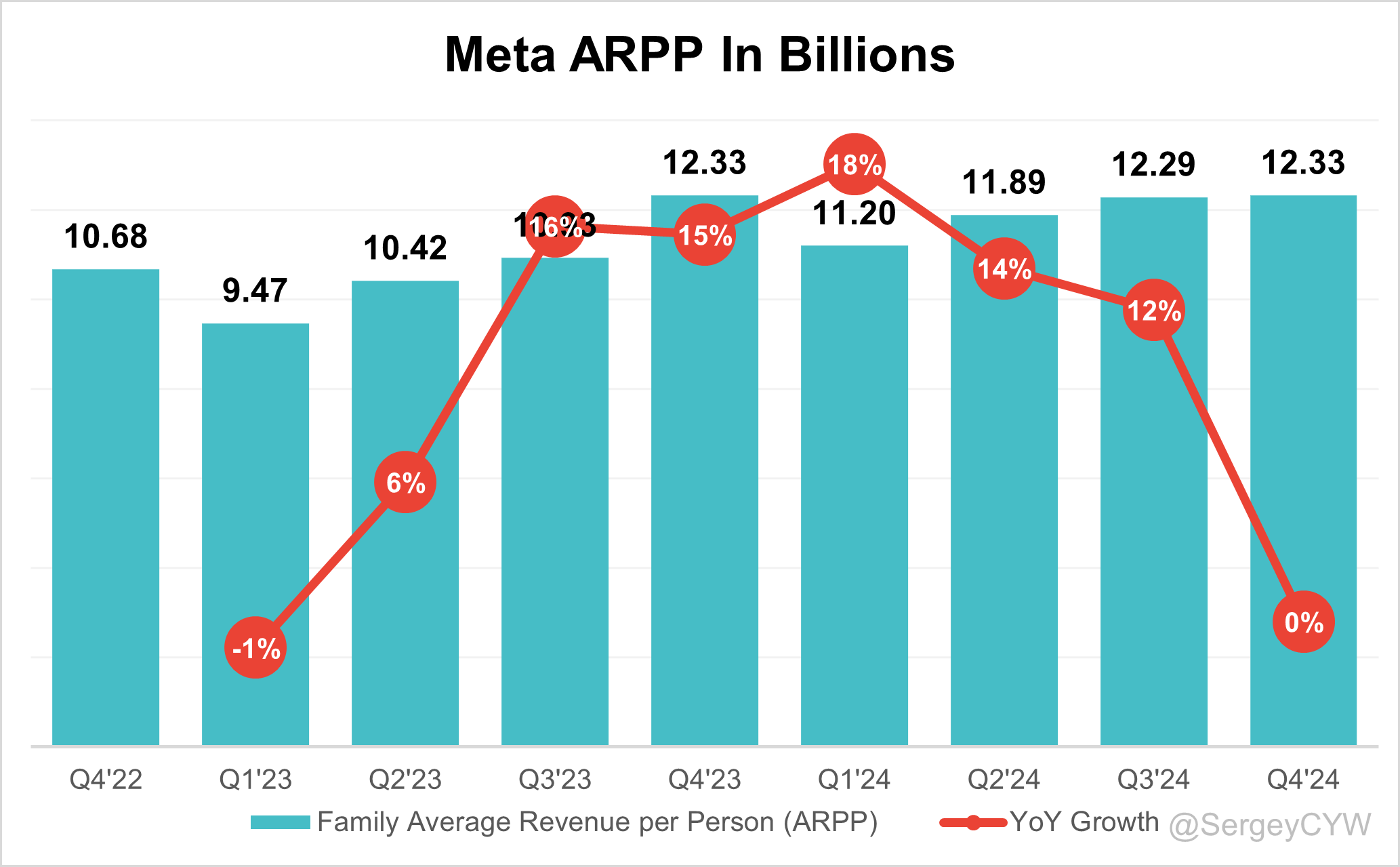 Meta Platforms: Global Leader in Social Technology and Digital Advertising