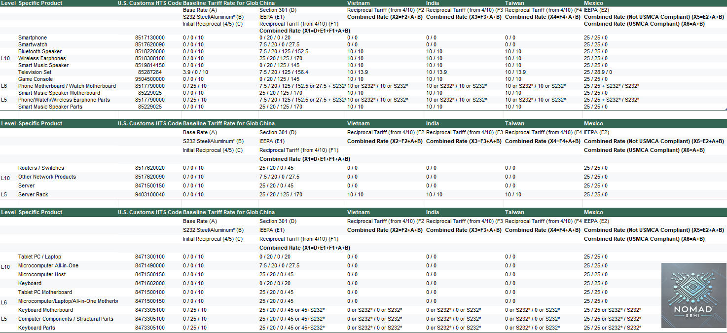 State of the Semiconductor Cycle - by Moore Morris