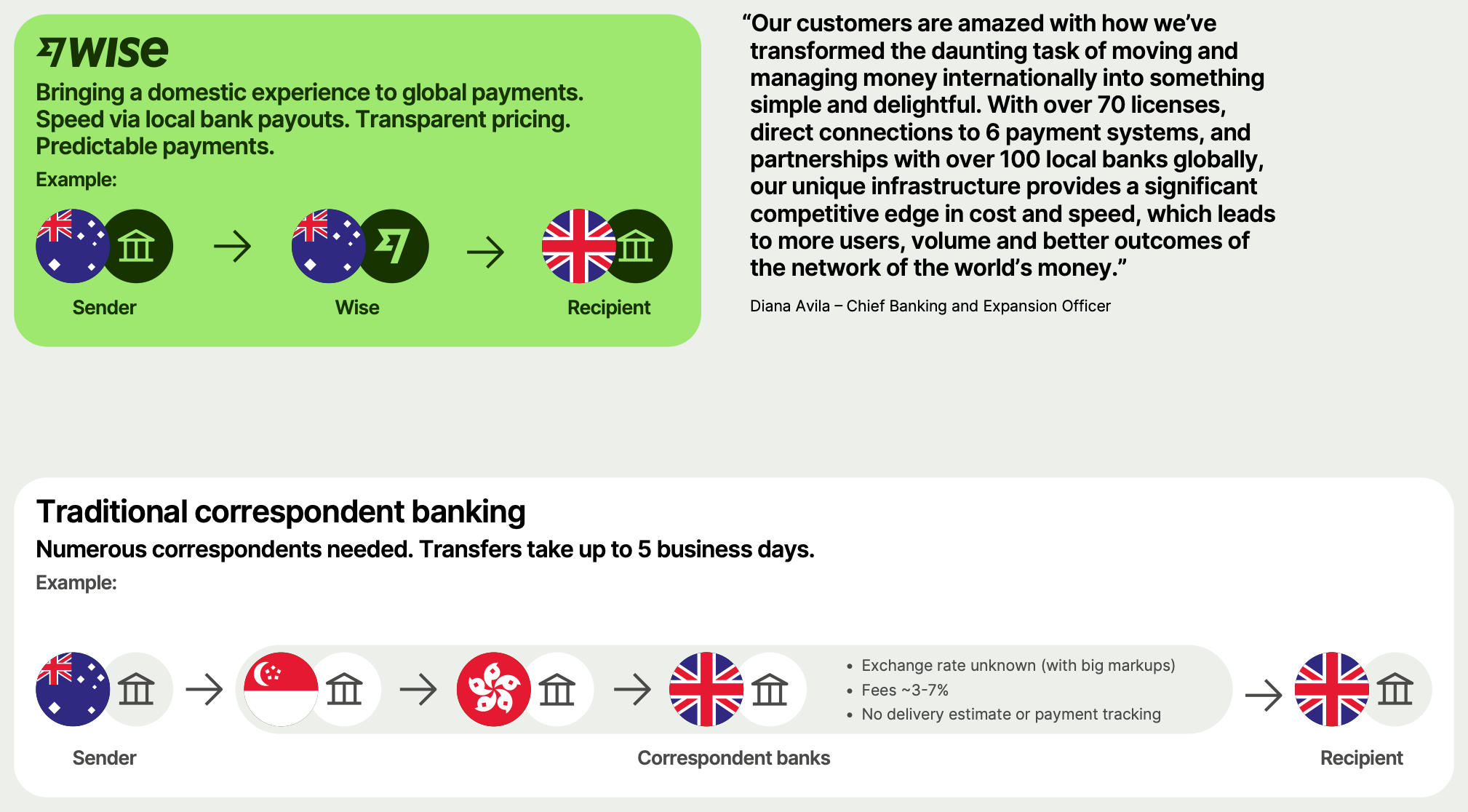 Deep Dive: Wise – Building a World of Money Without Borders