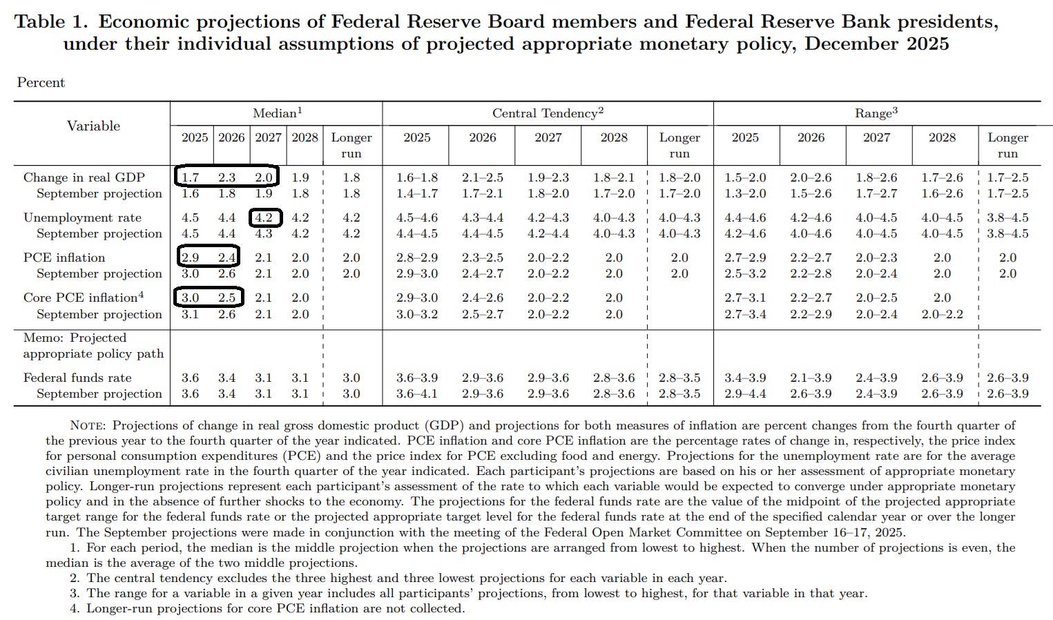 Central Bank Recap - by Danny Dayan