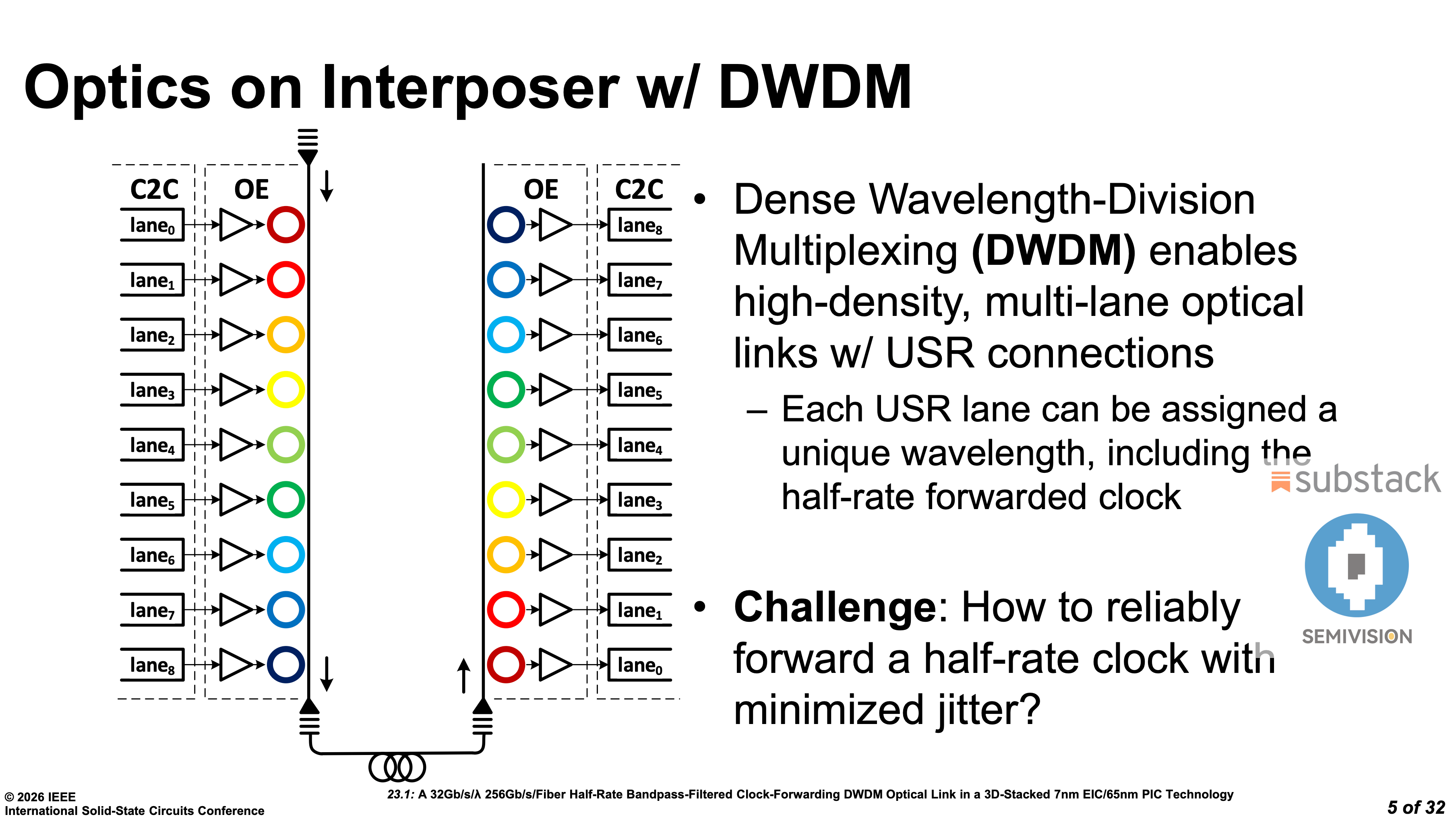 2026 NVIDIA Silicon Photonics 3D Stacking and DWDM Half-Rate Optical ...
