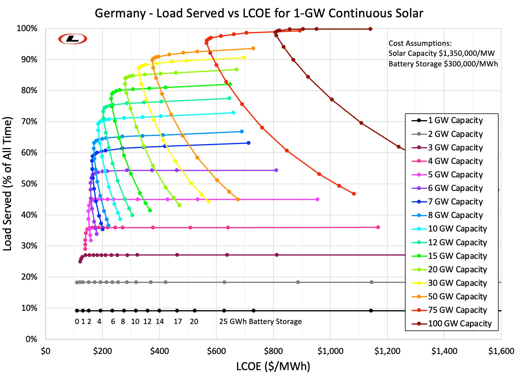 "Baseload" Solar's Four Little Secrets - by Leen Weijers
