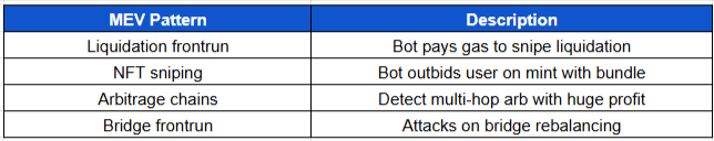 Lesson 35: MEV & Front-Running Bots (Detecting Exploitation in the Mempool)