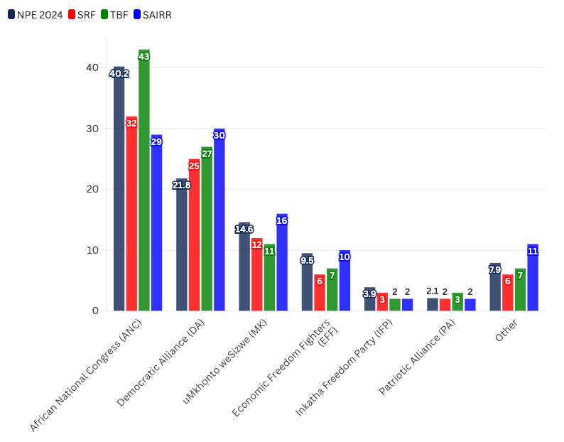 Key Takeaways from Recent Polling - by Jonathan Moakes
