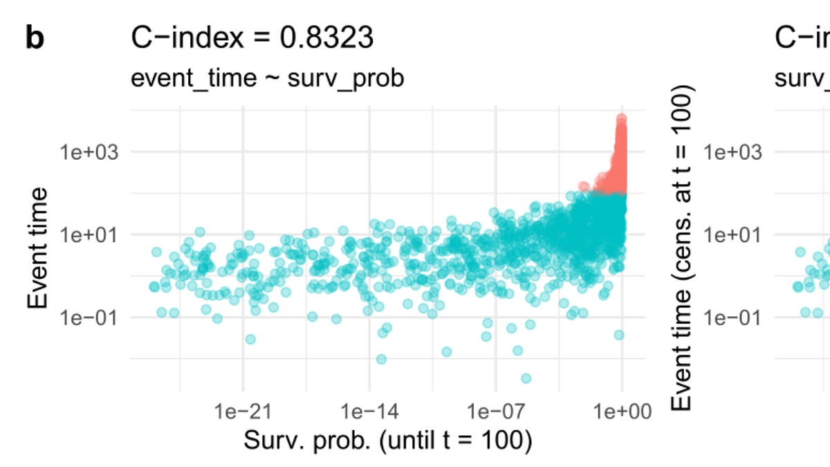 Interpreting the concordance index, FDA and Bayes, discrete samplers ...