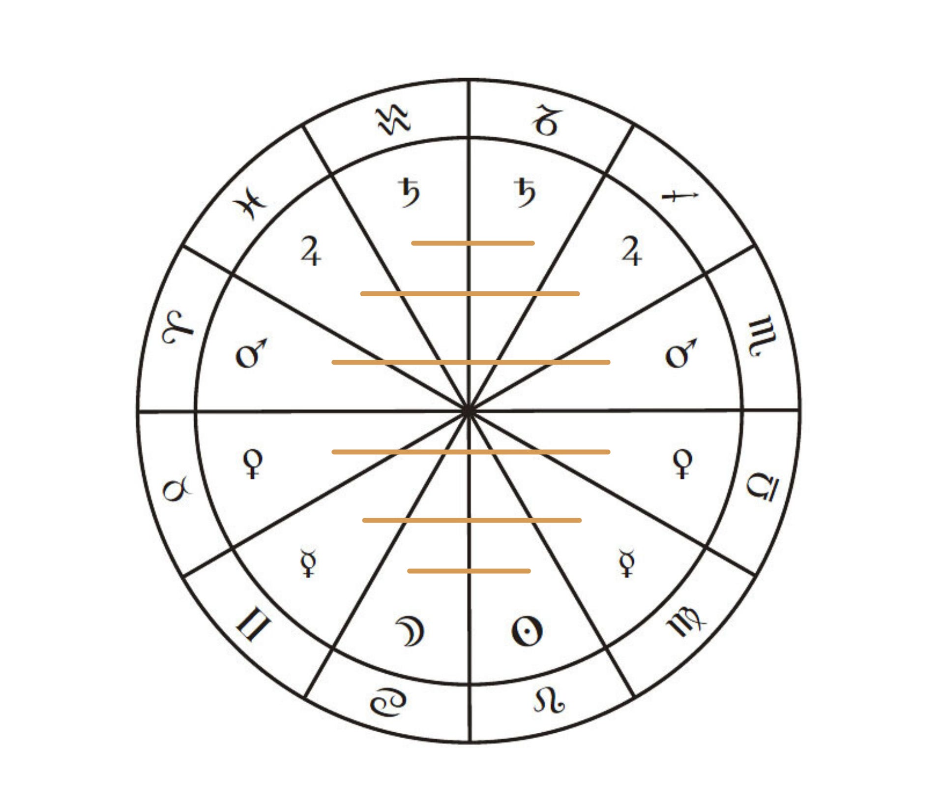 Foundations for the Seven: A Guide to the Planets in Traditional Astrology