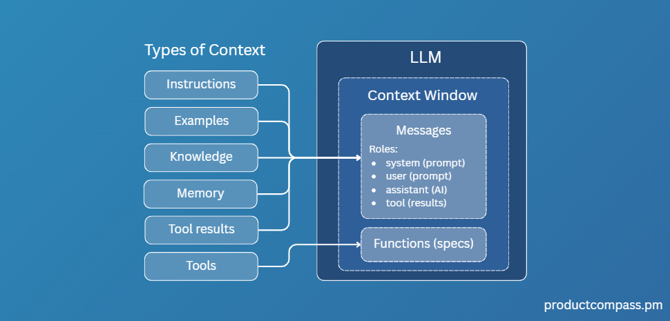 A Guide to Context Engineering for PMs - by Paweł Huryn