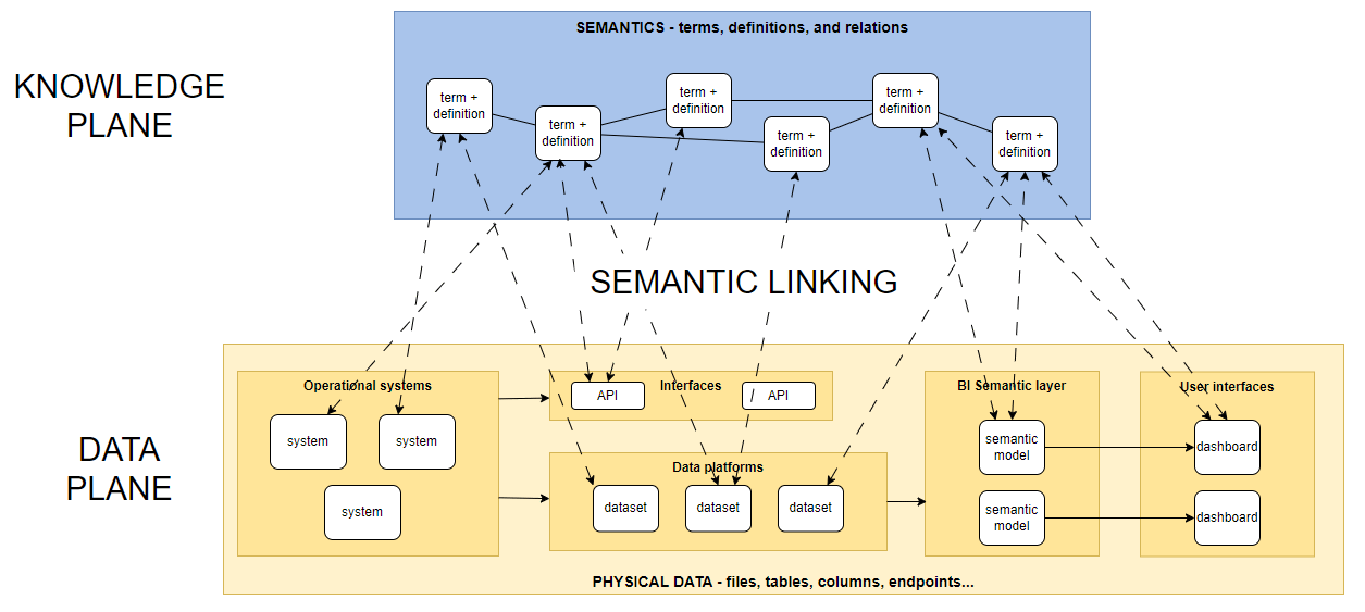The Quest for Semantic Architecture - by Juha Korpela