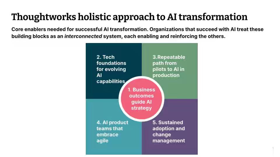 Data Engineering Weekly #252 - by Ananth Packkildurai