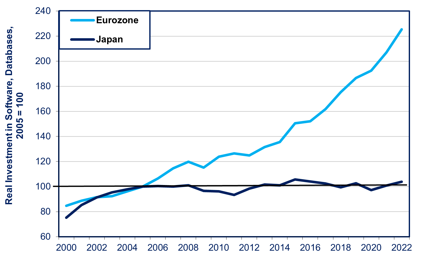 Japan’s “Digital Chasm” Hamstrings Growth - by Richard Katz