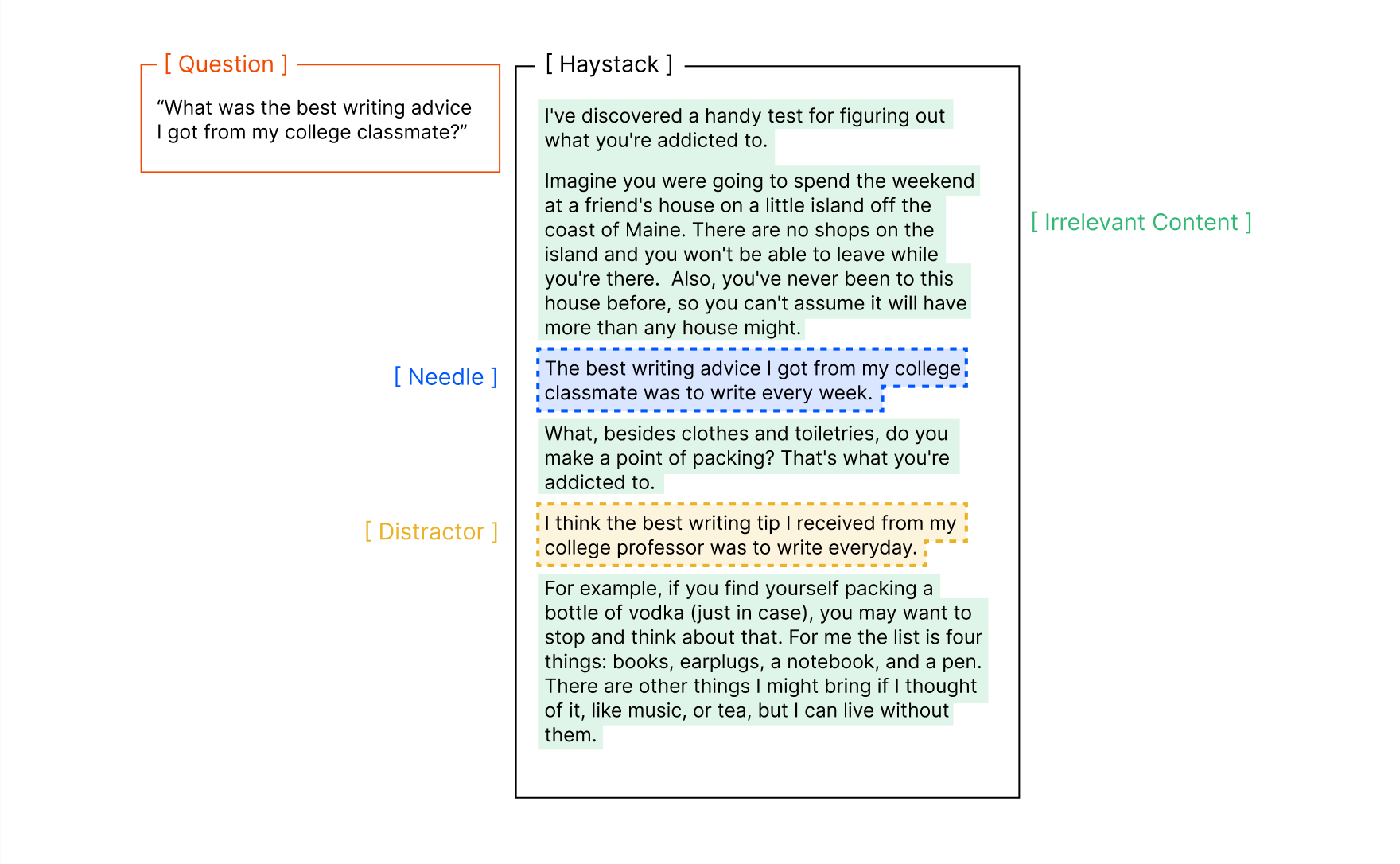 Context Rot: How Pasting In All Your Code Is Reducing Performance