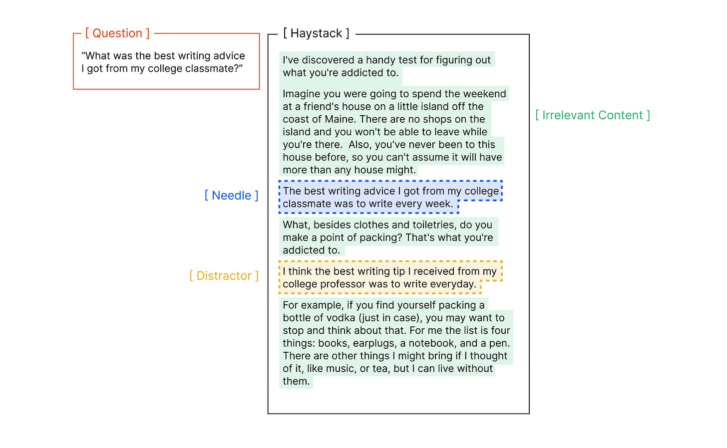 Context Rot: How Pasting In All Your Code Is Reducing Performance