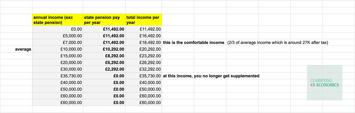 additional state pension