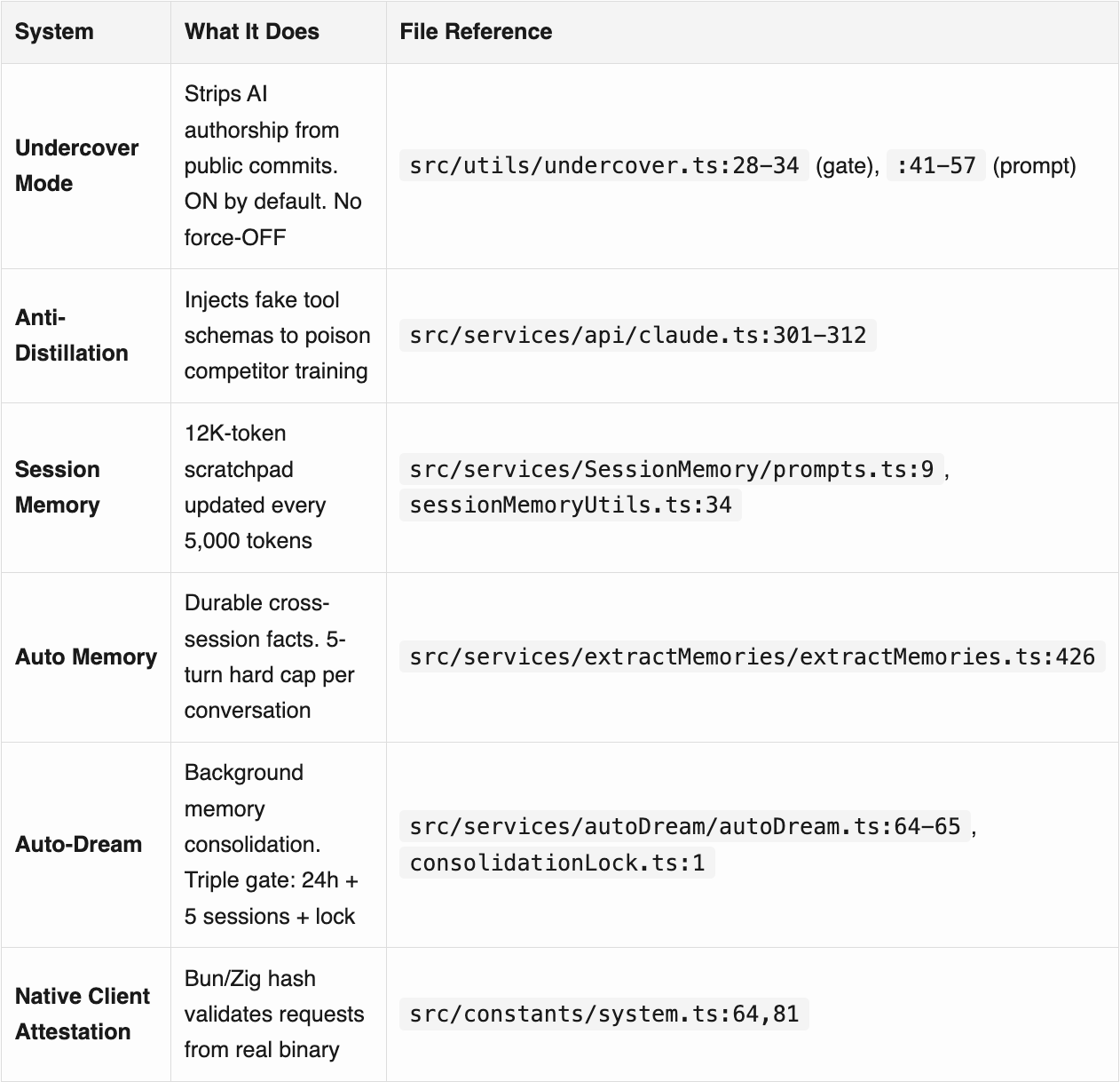 Comprehensive Analysis of Claude Code Source Leak!